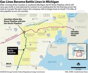 Natural Gas Pipeline Battle in Michigan Moves South - Inside Climate News