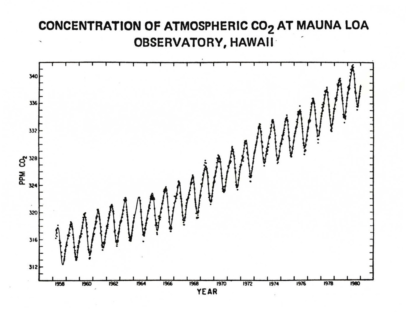 Exxon Confirmed Global Warming Consensus in 1982 with In-House Climate ...