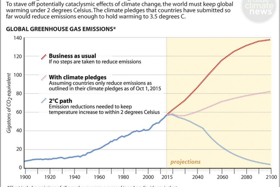 Global Climate Treaty - Inside Climate News