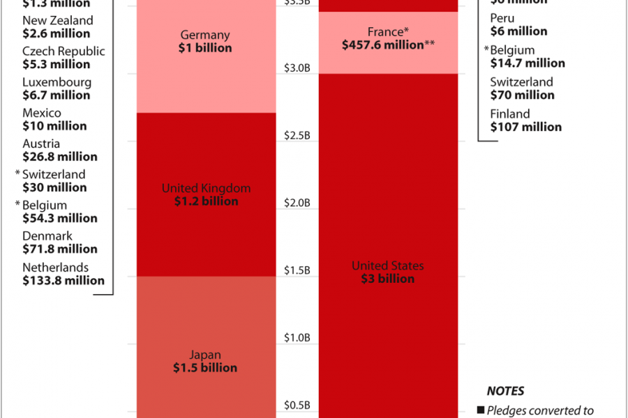 Global Climate Treaty - Inside Climate News