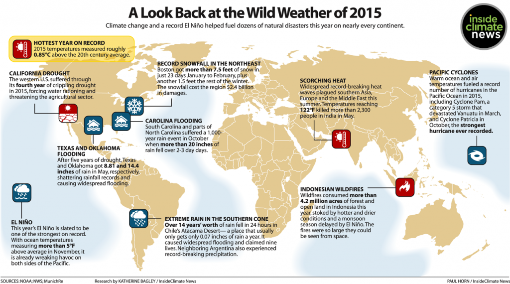 A Look Back at the Wild Weather of 2015 - Inside Climate News