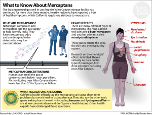Mercaptans In Methane Leak Make Porter Ranch Residents Sick And