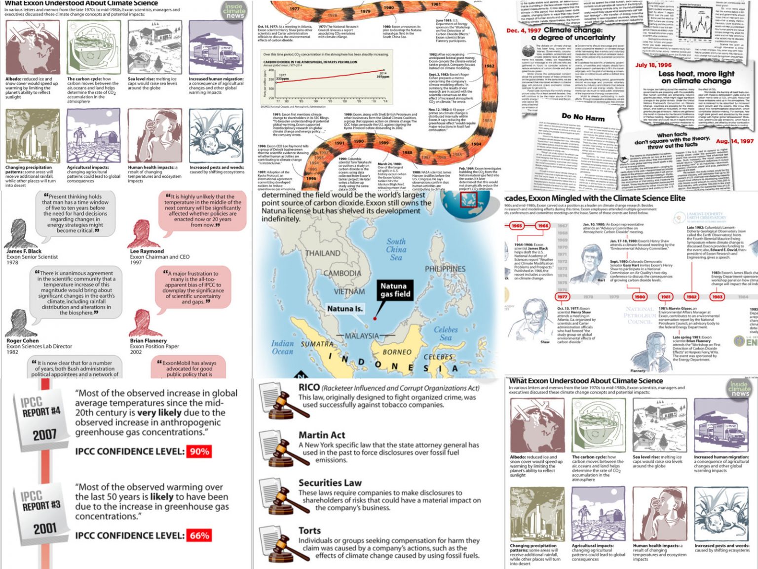InsideClimate News Wins SPJ Award for #ExxonKnew Infographics - Inside ...