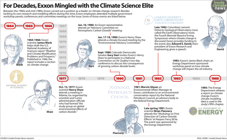InsideClimate News Wins SPJ Award for #ExxonKnew Infographics - Inside ...