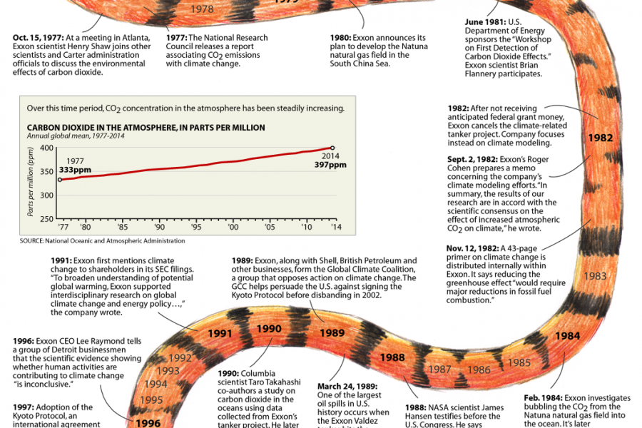 Exxon - Inside Climate News