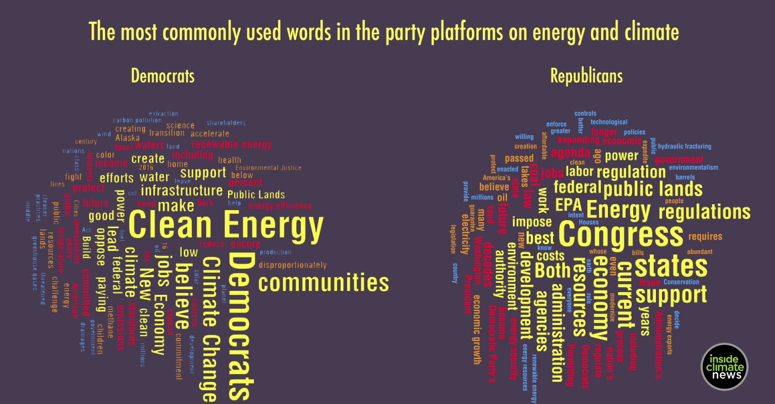 GOP and Democratic Platforms Highlight Stark Differences on Energy and ...