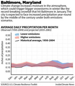 Baltimore, Maryland - Inside Climate News