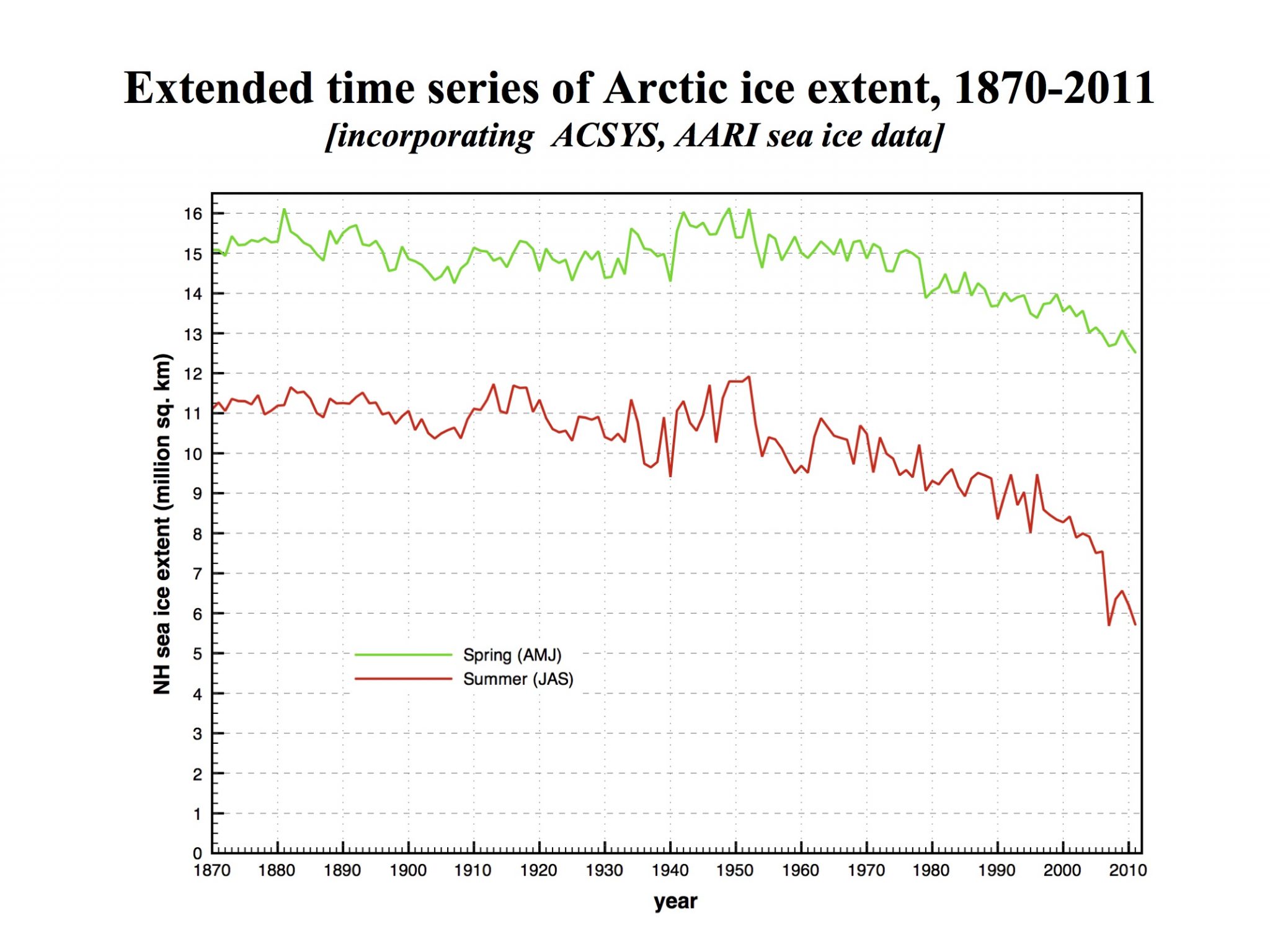 Historical Data Shows Arctic Melt of Last Two Decades Is 'Unprecedented ...
