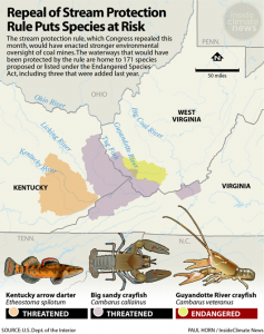 Trump's Repeal of Stream Rule Helps Coal at the Expense of Climate and ...