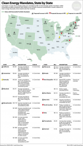 Hundreds of Clean Energy Bills Have Been Introduced in States ...