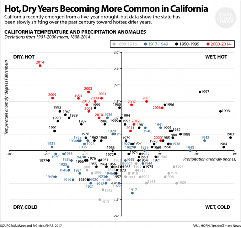 As 'Epic Winds' Drive California Fires, Climate Change Fuels the Risk ...