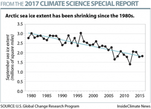 Climate Change Is Happening Faster Than Expected, and It’s More Extreme ...