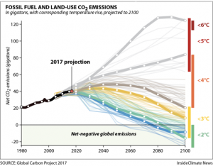 It’s Not Too Late: A Climate Change New Year’s Resolution - Inside ...