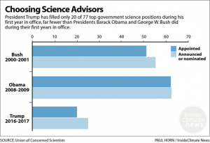 Trump Administration Deserts Science Advisory Boards Across Agencies ...