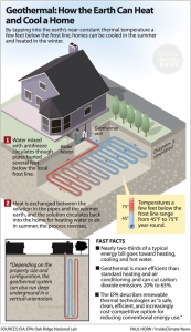 Geothermal: How the Earth Can Heat and Cool a Home - Inside Climate News