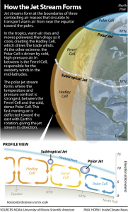 How the Jet Stream Forms - Inside Climate News