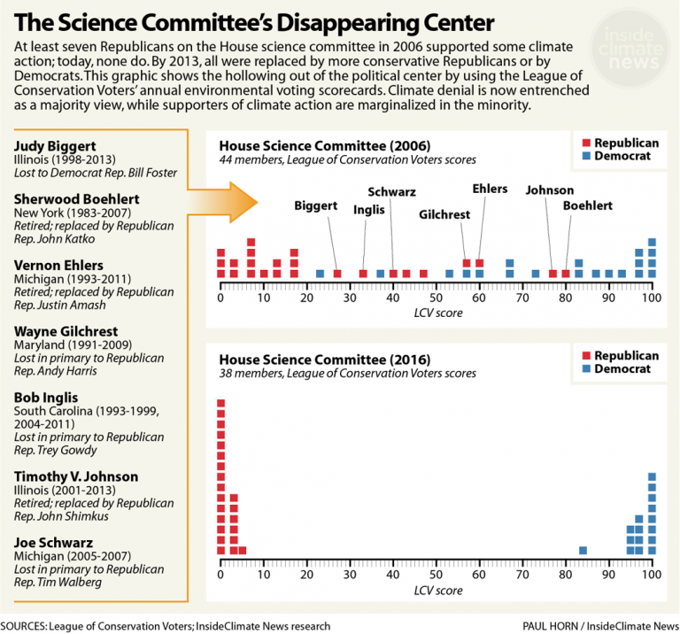 Instrument of Power: How Fossil Fuel Donors Shaped the Anti-Climate ...