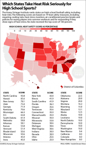 ‘This Was Preventable’: Football Heat Deaths and the Rising Temperature ...