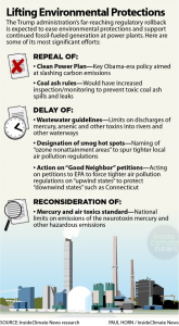New EPA Chief Makes Clear: The Easing of Environmental Rules Will ...