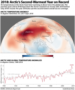 A Year of Climate Change Evidence: Notes from a Science Reporter’s ...