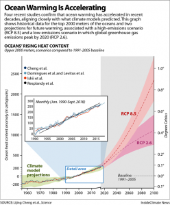 World's Oceans Are Warming Faster, Studies Show, Fueling Storms and Sea ...