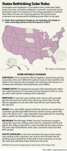 Map: States Rethink Solar Rules - Inside Climate News
