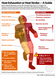 ‘This Was Preventable’: Football Heat Deaths and the Rising Temperature ...
