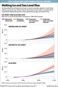 From Antarctica to the Oceans, Climate Change Damage Is About to Get a ...