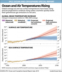 From Antarctica to the Oceans, Climate Change Damage Is About to Get a ...