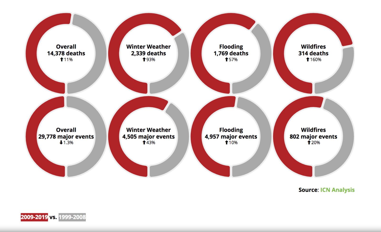 Deaths & Major Events - Inside Climate News