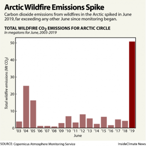 Alaska Chokes on Wildfires as Heat Waves Dry Out the Arctic - Inside ...