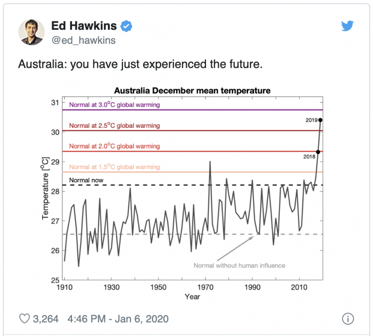 In Australia's Burning Forests, Signs We've Passed a Global Warming ...