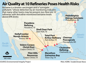 Benzene Emissions on the Perimeters of Ten Refineries Exceed EPA Limits ...