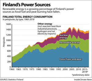 Solar Power Just Miles from the Arctic Circle? In Icy Nordic Climes, It ...