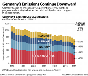 How Dying Forests and a Swedish Teenager Helped Revive Germany's Clean ...