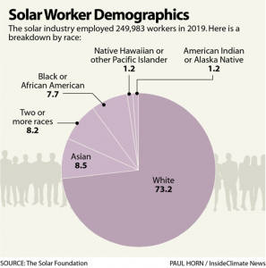 Inside Clean Energy: The Racial Inequity in Clean Energy and How to ...