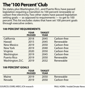 Inside Clean Energy: Not a Great Election Year for Renewable Energy ...