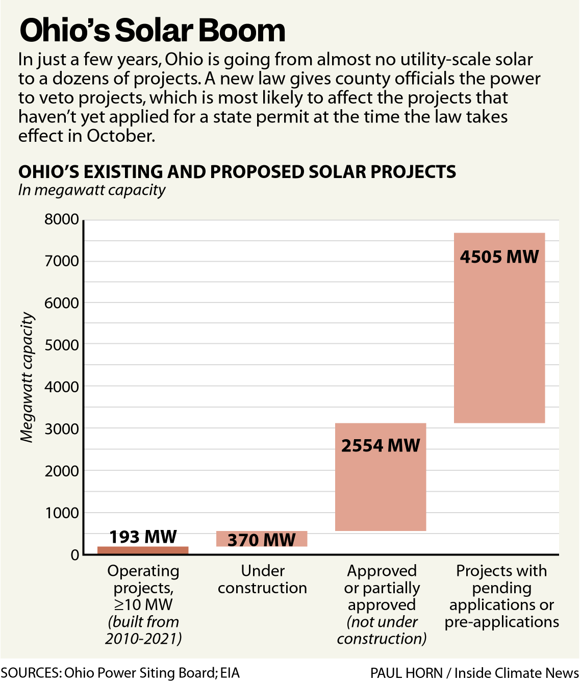 Inside Clean Energy: Ohio Shows Hostility to Clean Energy. Again ...