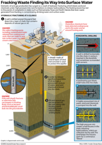 Surface Water Vulnerable to Widespread Pollution From Fracking, a New ...