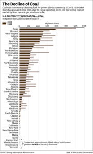 Inside Clean Energy: Three Charts that Show the Energy Transition in 50 ...