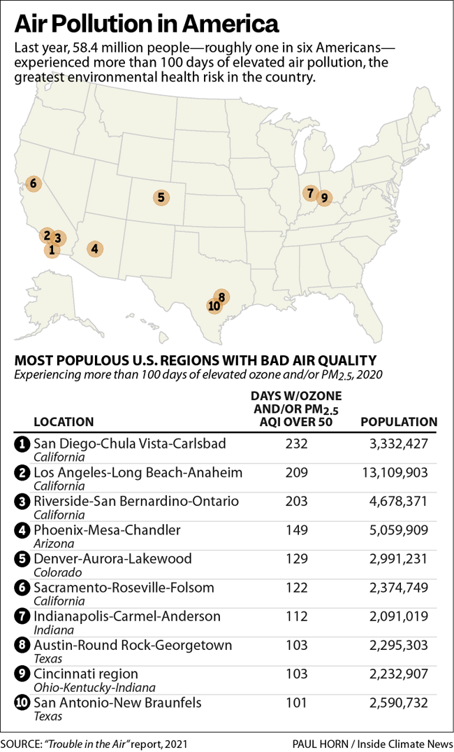 Long Concerned About Air Pollution, Baltimore Experienced Elevated ...