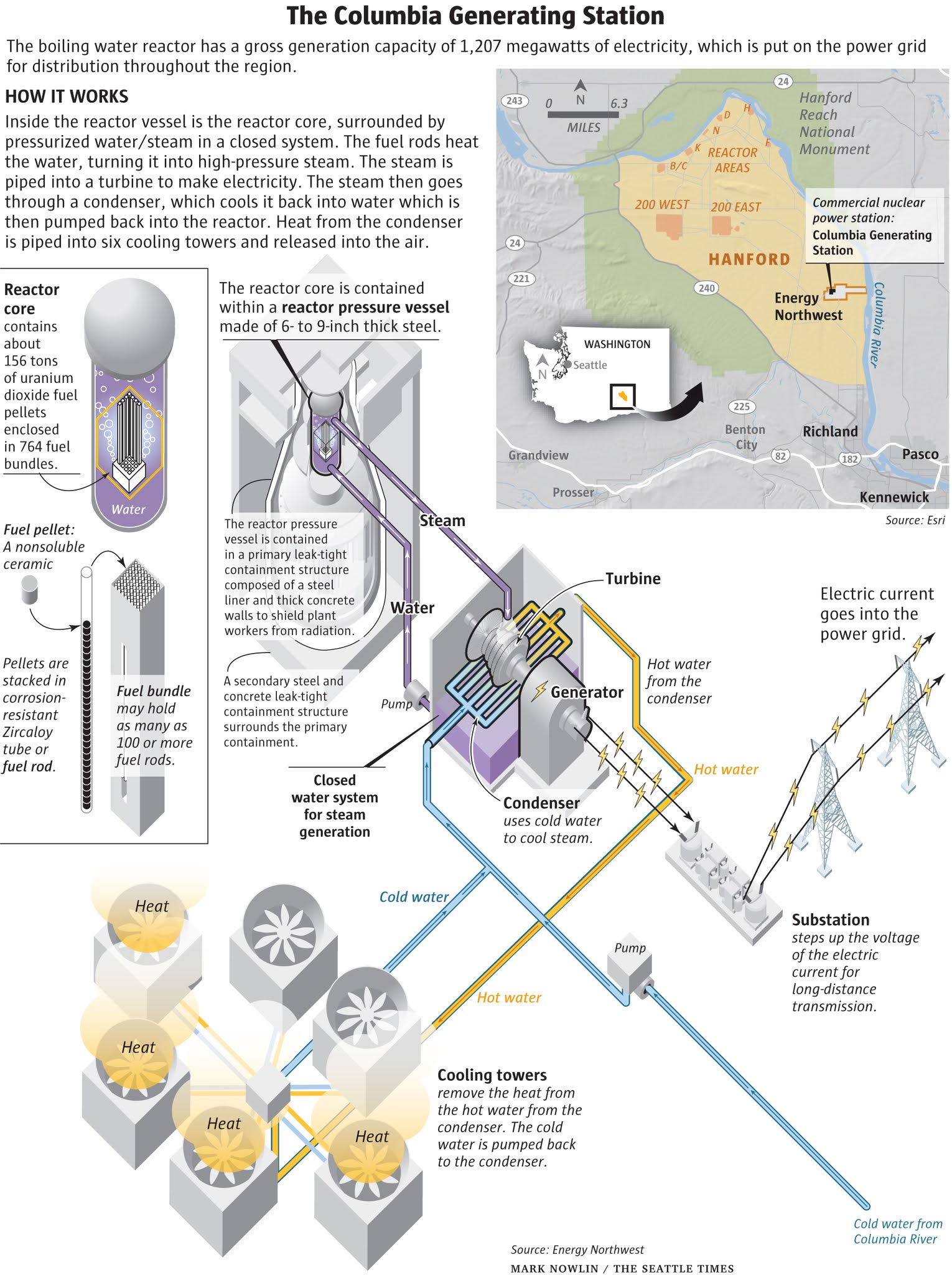 Nuclear Energy Industry Angles for Bigger Role in Washington State and ...