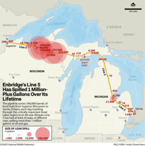 Confusion Over Line 5 Shutdown Highlights Biden’s Tightrope Walk on ...