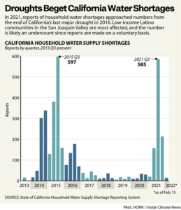 California Has Begun Managing Groundwater Under a New Law. Experts Aren ...