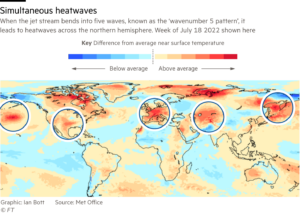 How Is the Jet Stream Connected to Simultaneous Heat Waves Across the ...