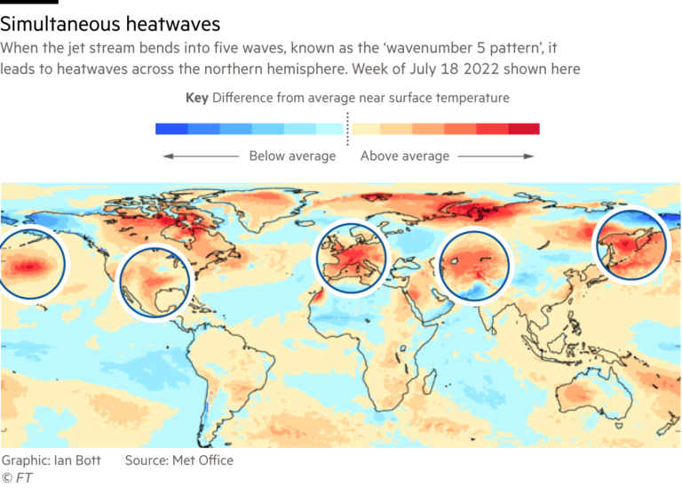 How Is the Jet Stream Connected to Simultaneous Heat Waves Across the ...