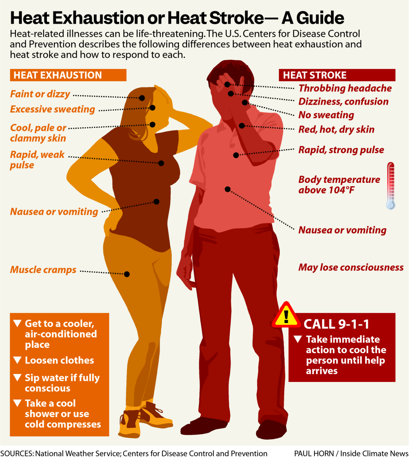 Too Hot to Work, Too Hot to Play - Inside Climate News