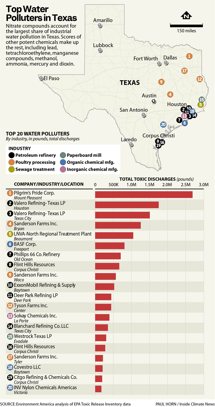 Texas Is Now the Nation’s Biggest Emitter of Toxic Substances Into ...