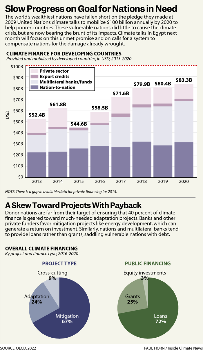 The US May Have Scored a Climate Victory in Congress, but It Will Be in ...
