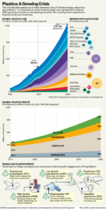 Is ‘Chemical Recycling’ a Solution to the Global Scourge of Plastic ...